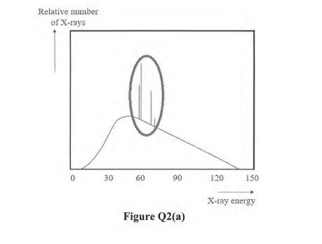 Q2 (a) Figure Q2(a) shows the energy spectrum of a | Chegg.com