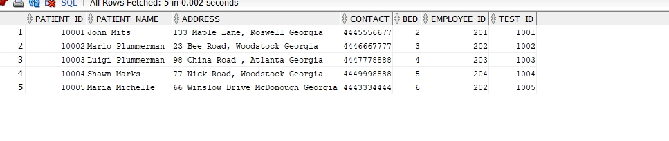 Solved For this lab, you will be using SQL SELECT statements | Chegg.com