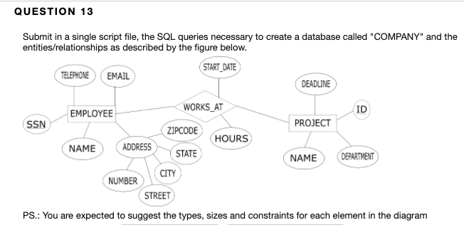 Solved Question 13 Submit In A Single Script File The Sql 4950