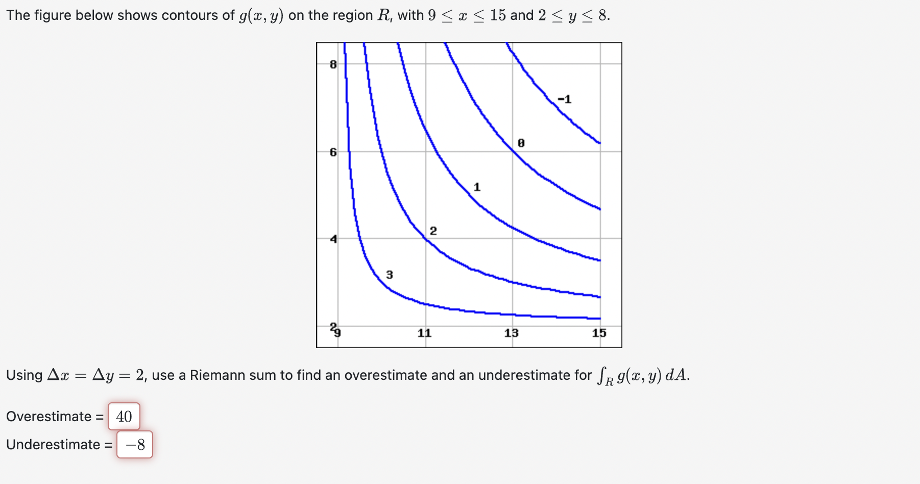 Solved The figure below shows contours of g(x,y) on the | Chegg.com