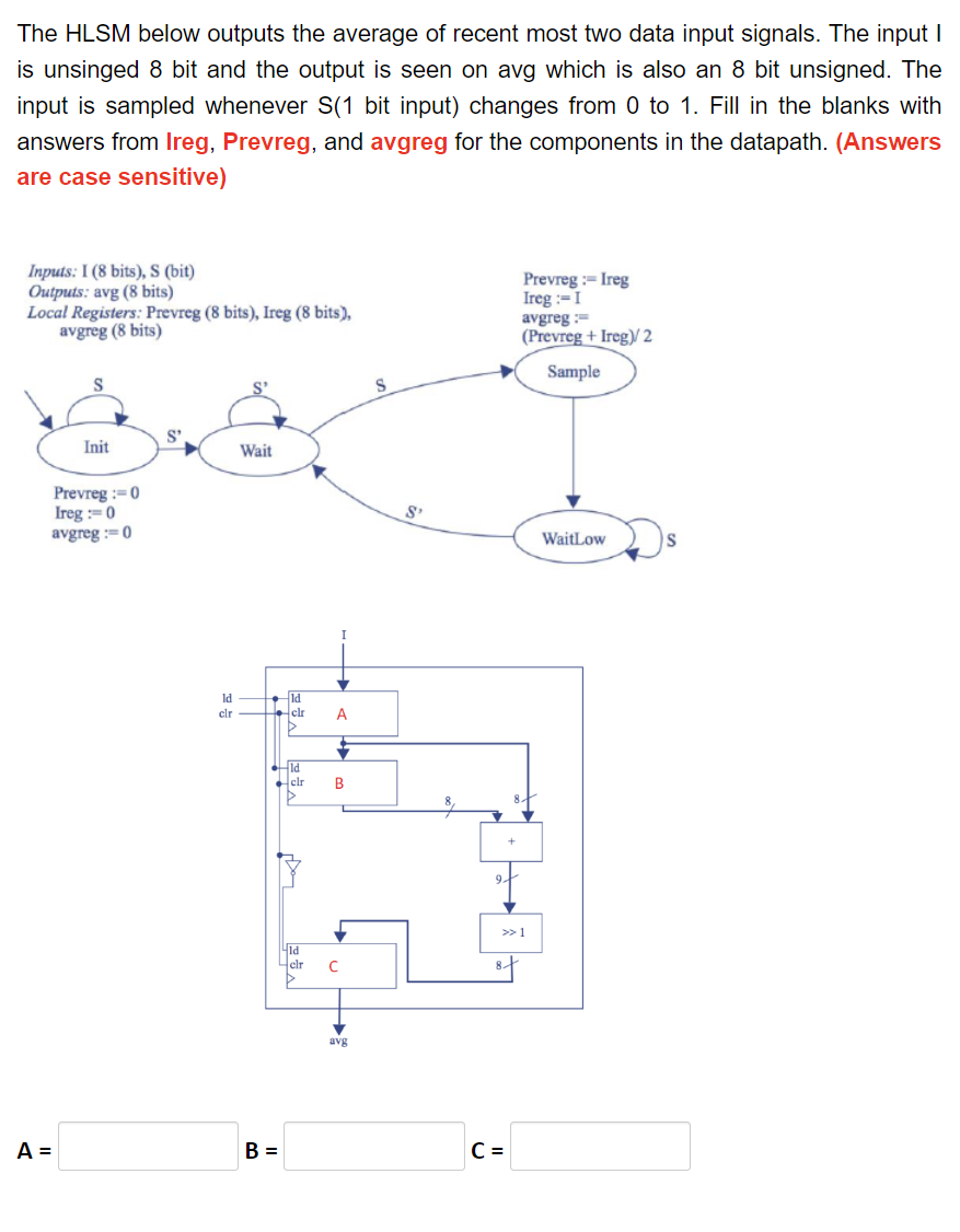 Solved The HLSM below outputs the average of recent most two | Chegg.com