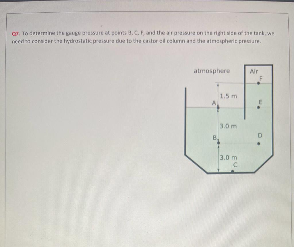 Solved Q7. To determine the gauge pressure at points B, C, | Chegg.com