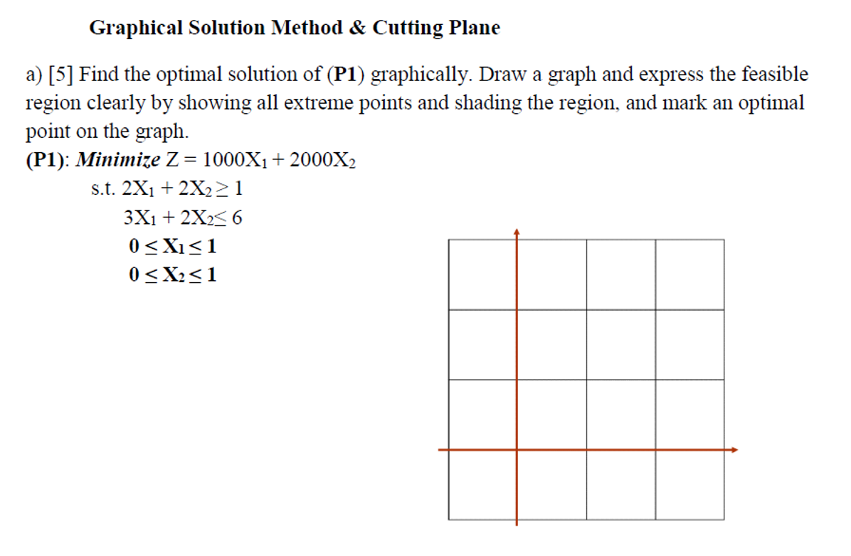 Solved Graphical Solution Method & Cutting Plane a) [5] Find | Chegg.com
