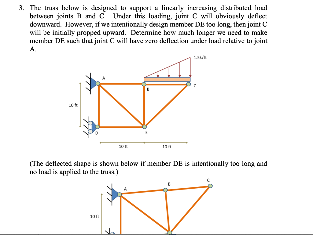 Solved 3. The truss below is designed to support a linearly | Chegg.com