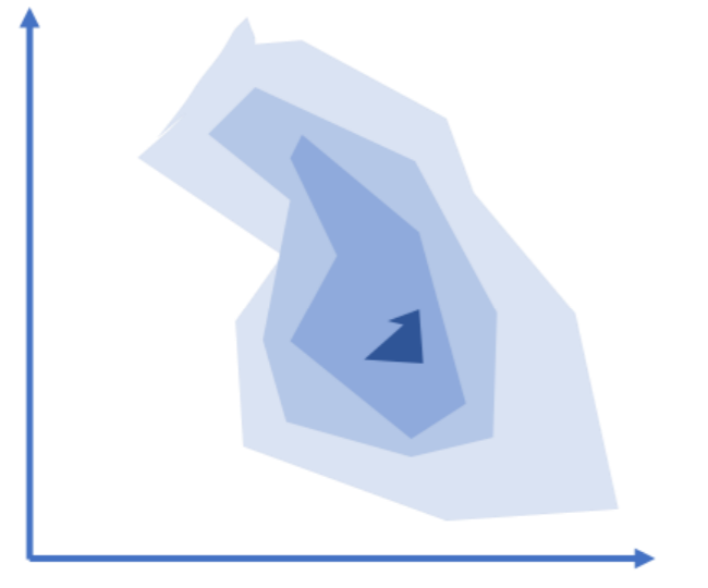 Solved In the following images, what visual variable helps | Chegg.com
