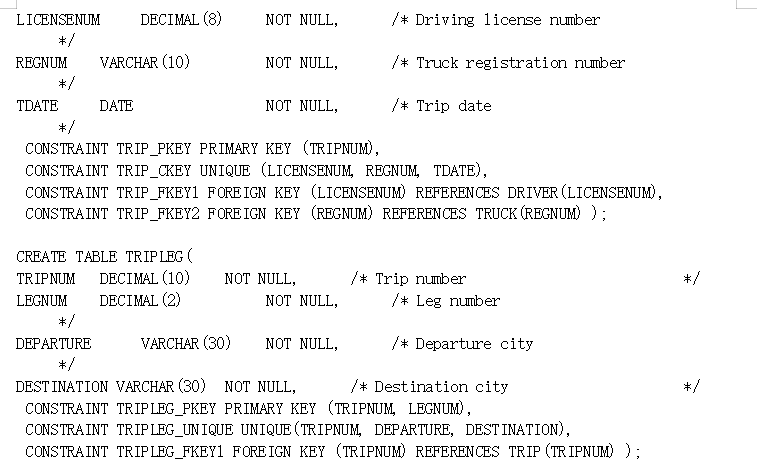 Solved Write The Data Definition Statements Of Sql That 