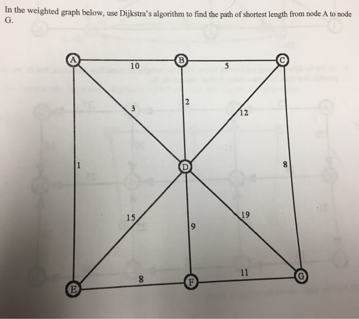 Solved In the weighted graph below, use Dijkstra's algorithm | Chegg.com