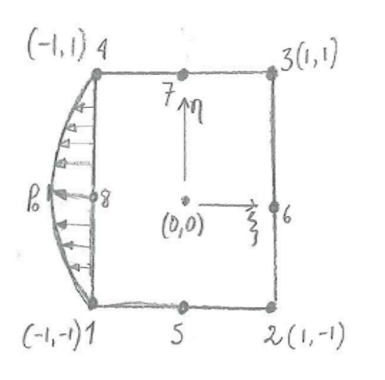 Solved Find the equivalent load vectors for the following | Chegg.com