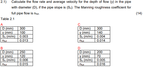 Solved (14) 2.1) Calculate the flow rate and average | Chegg.com