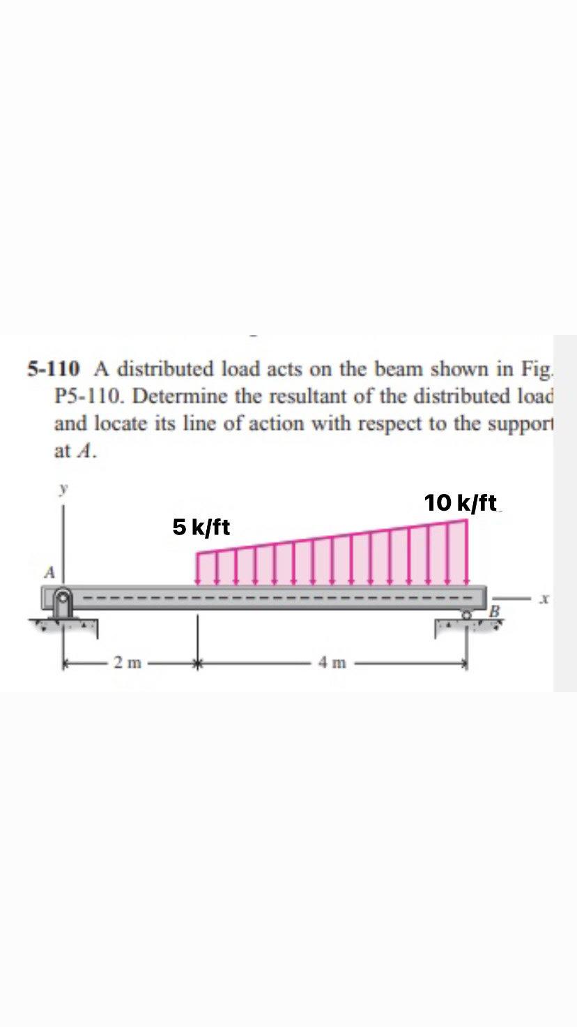Solved 5-110 A distributed load acts on the beam shown in | Chegg.com
