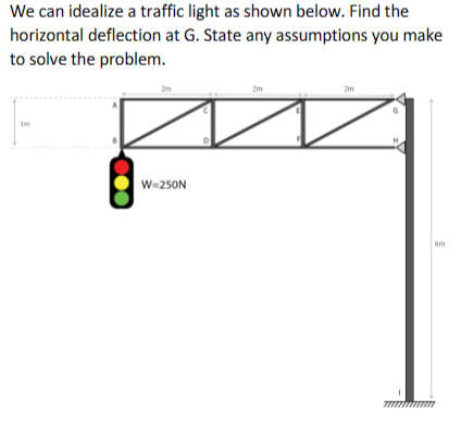 Solved We can idealize a traffic light as shown below. Find | Chegg.com