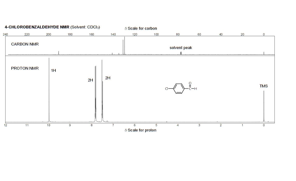Solved Using the attached NMR spectrum for | Chegg.com