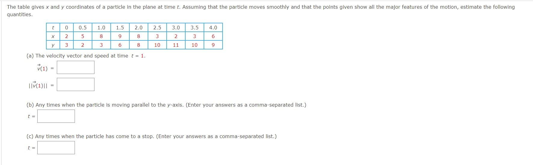 Solved The table gives x and y coordinates of a particle in | Chegg.com