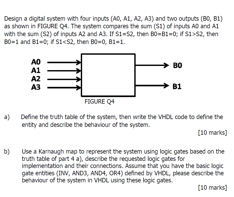 Solved Design a digital system with four inputs (A0, ﻿A1, | Chegg.com