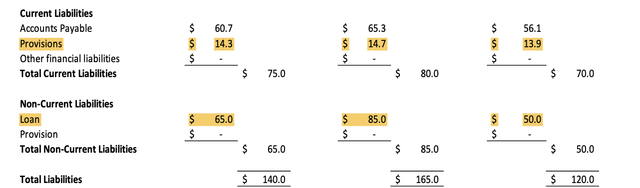 Solved Can someone help to explain what does provision | Chegg.com