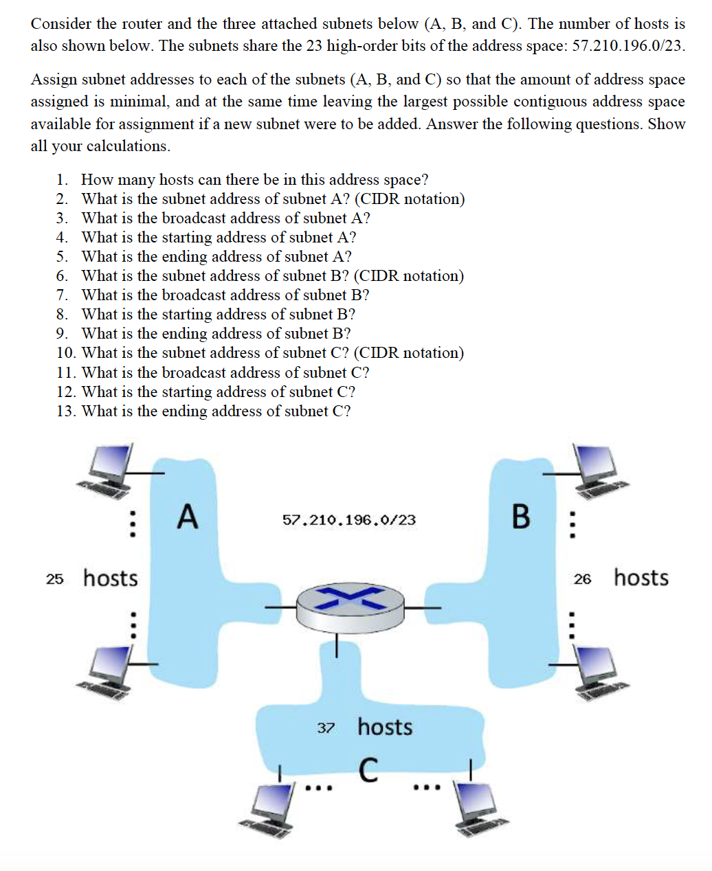 Solved Consider the router and the three attached subnets | Chegg.com