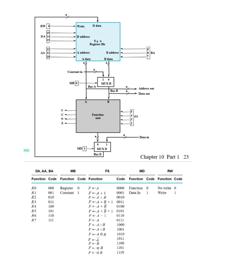 Solved 9) In a simple computer, a 16-bit binary | Chegg.com