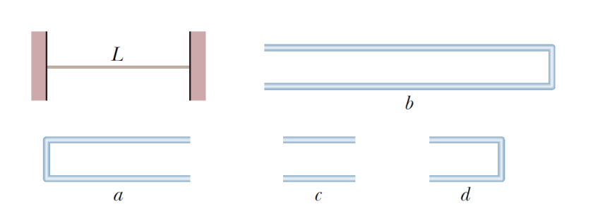 Solved The figure below shows a stretched string of length L | Chegg.com