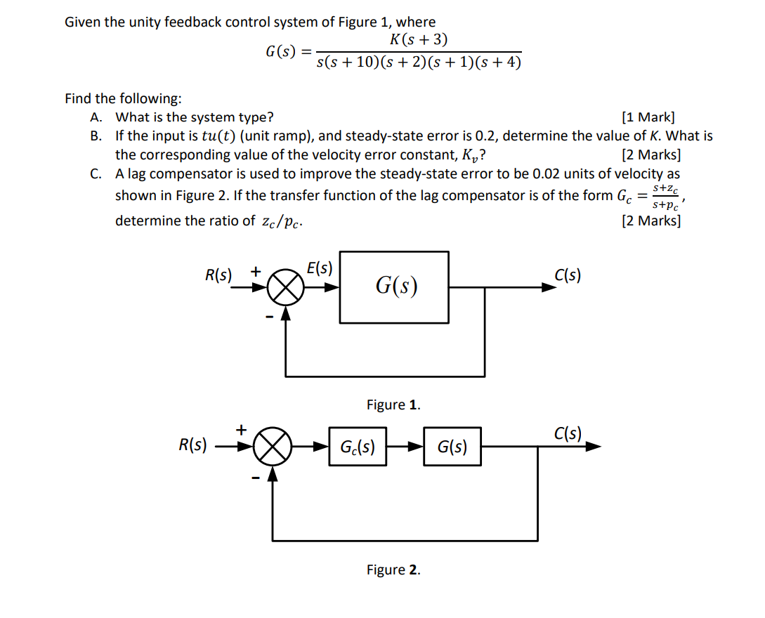 Solved Given the unity feedback control system of Figure 1 , | Chegg.com