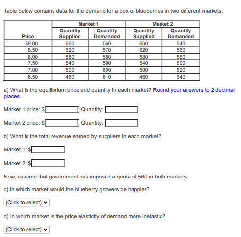 Solved Table below contains data for the demand for a box of | Chegg.com