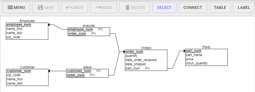 Solved Based on the following scenario, I have created an | Chegg.com