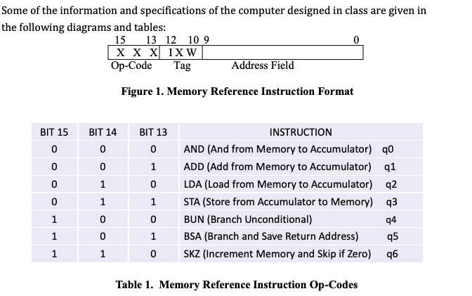 Some of the information and specifications of the | Chegg.com