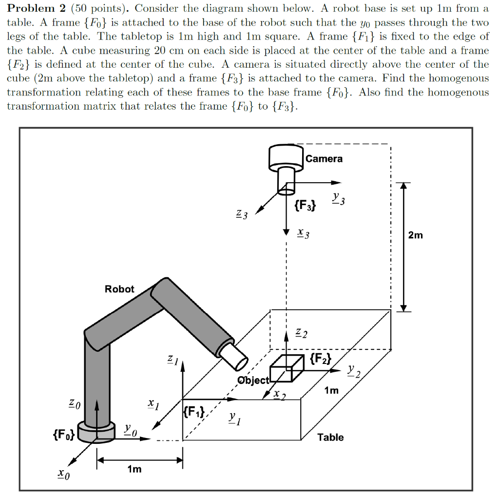 Solved Problem 2 (50 points). Consider the diagram shown | Chegg.com