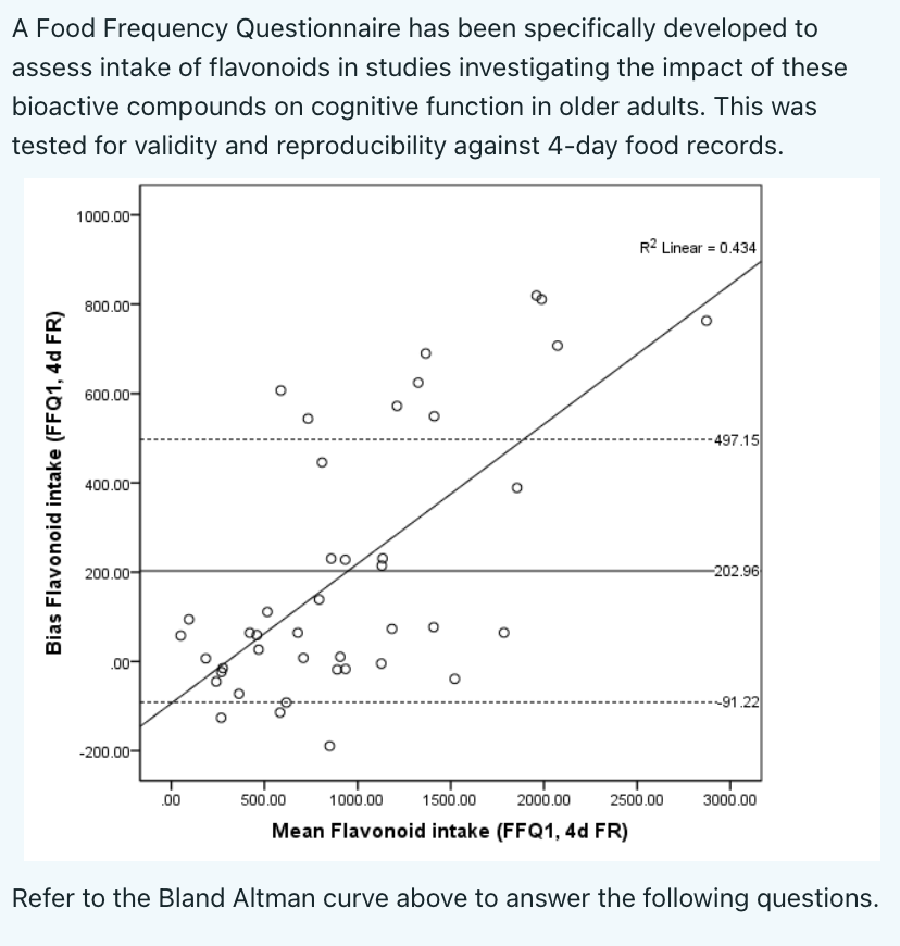1) The Cohen’s kappa (κ) test was used to determine | Chegg.com