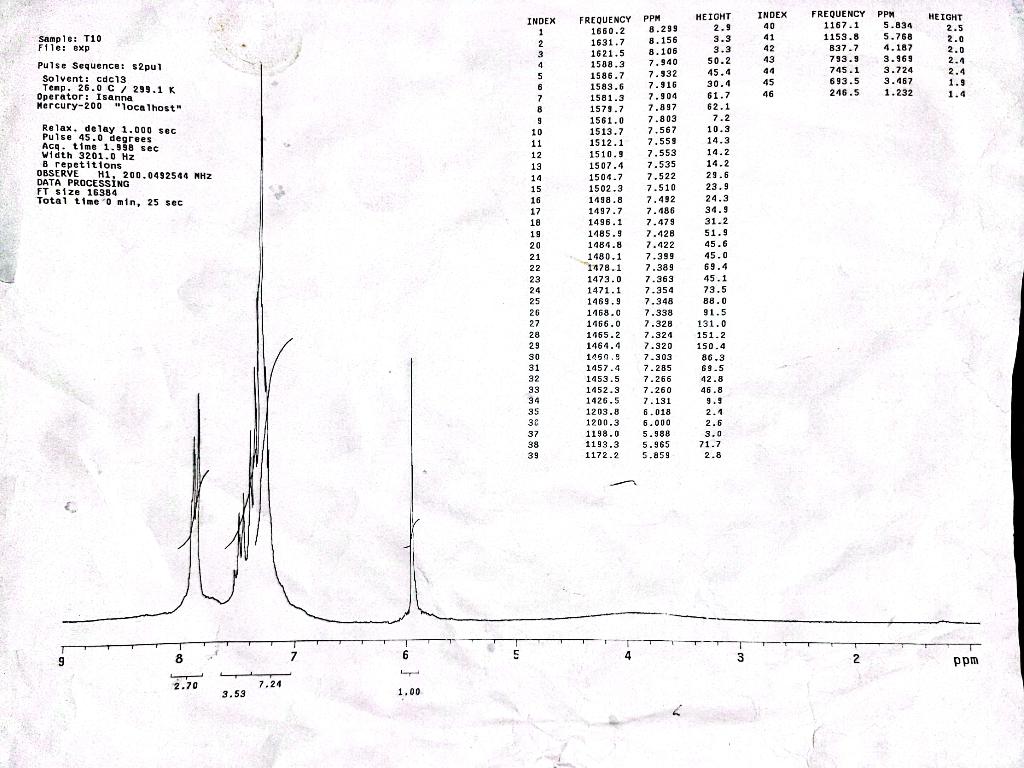Solved Solve and Identify the structure of this NMR graph. | Chegg.com