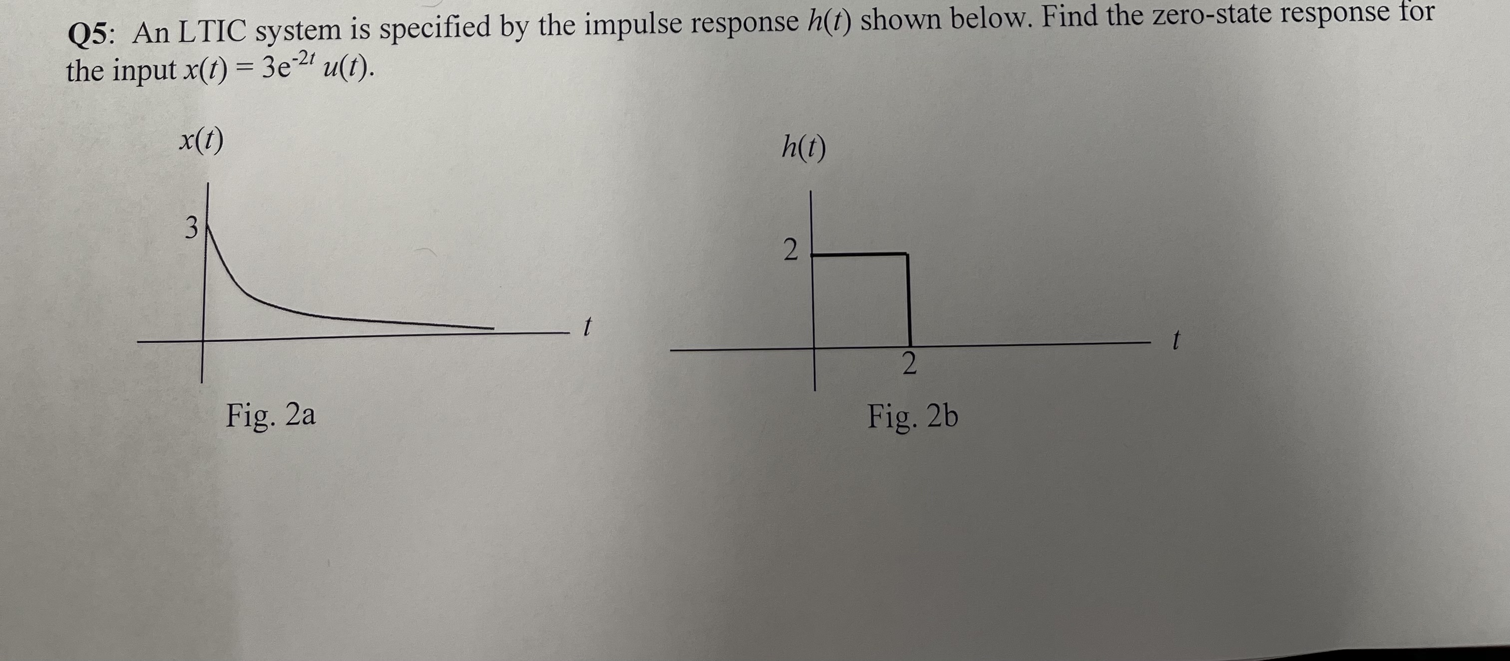 Solved Q5: An LTIC system is specified by the impulse | Chegg.com