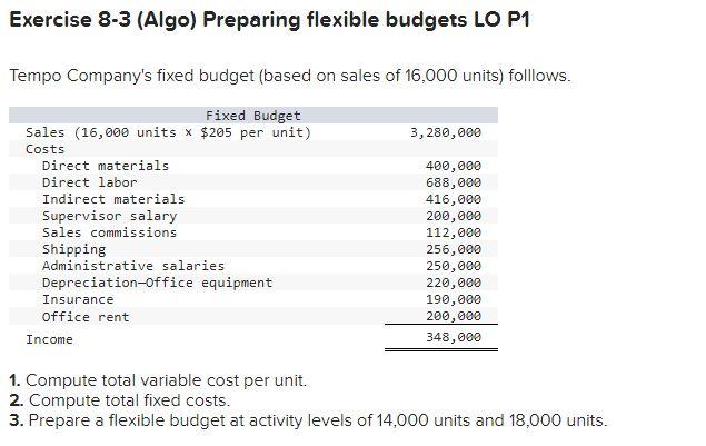 Solved Exercise 8-3 (Algo) Preparing flexible budgets LO P1 | Chegg.com Solved Exercise 8-3 (Algo) Preparing flexible budgets LO P1 | Chegg.com