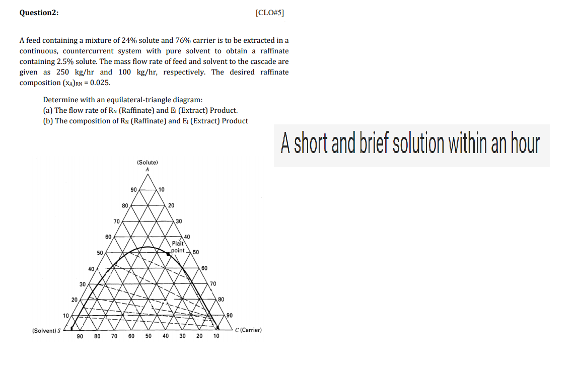 Solved Question: [CLO#5] A feed containing a mixture of 24% | Chegg.com