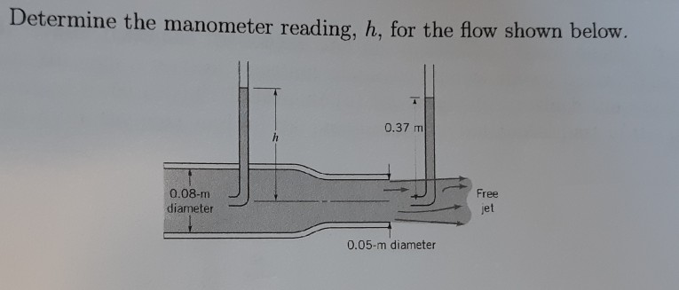 Solved Determine the manometer reading. h. for the flow | Chegg.com