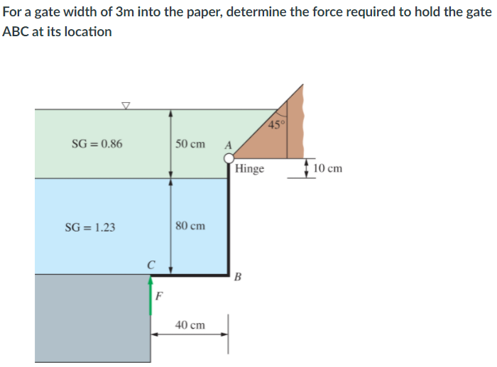 Solved For a gate width of 3m into the paper, determine the | Chegg.com