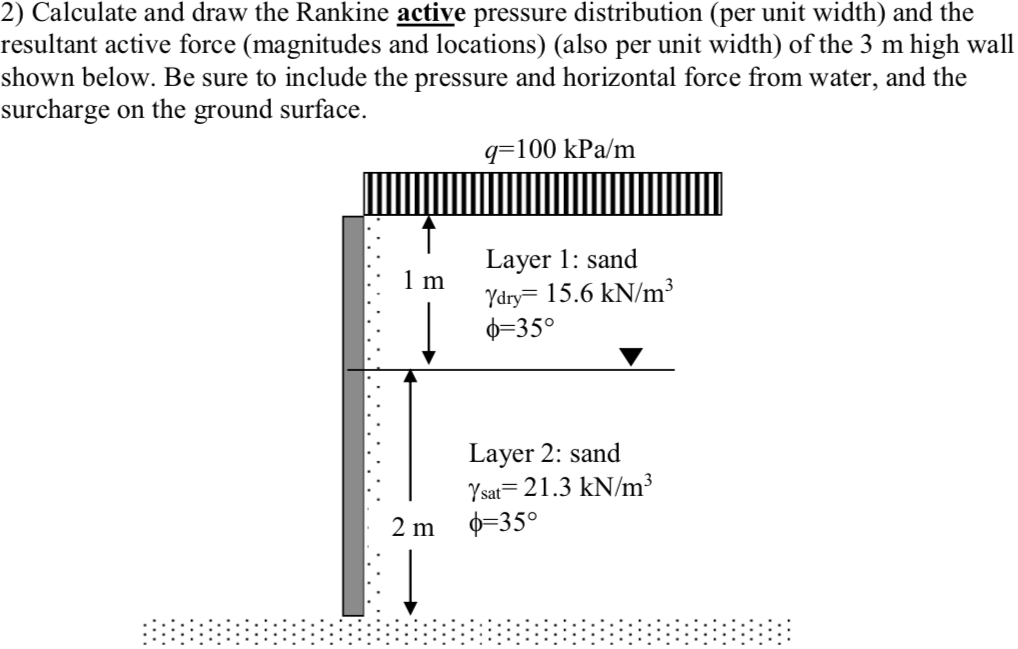 Solved 2) Calculate and draw the Rankine active pressure | Chegg.com