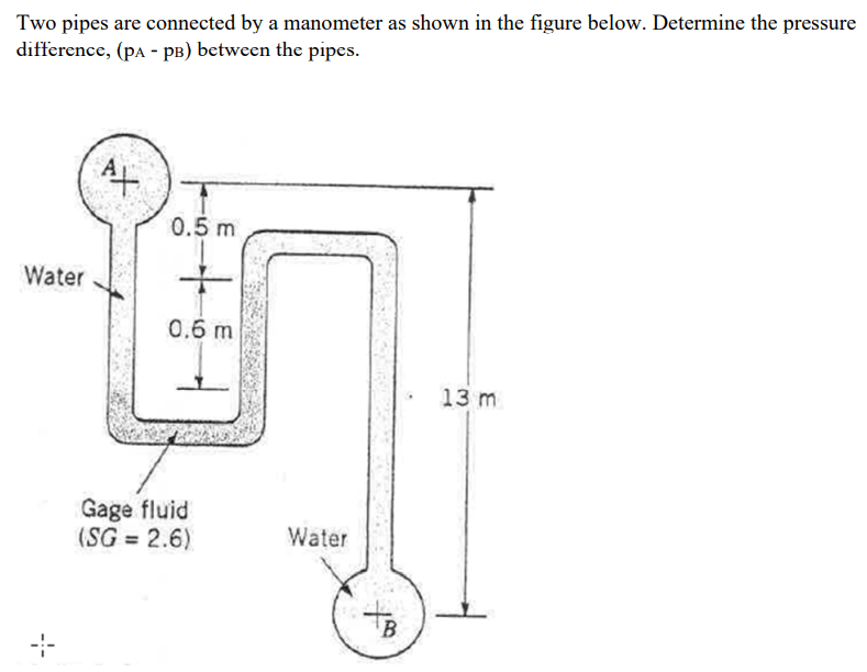 Solved Two pipes are connected by a manometer as shown in | Chegg.com