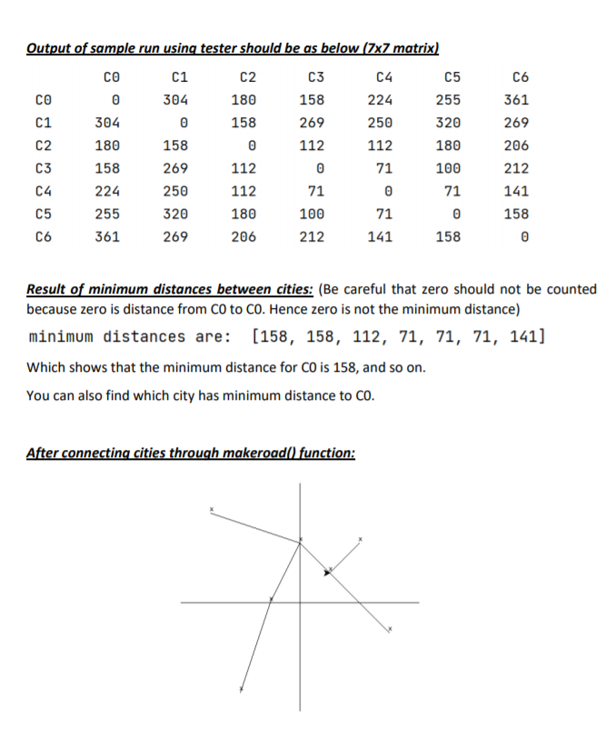 Solved Objective: We want to construct the cities graph and | Chegg.com