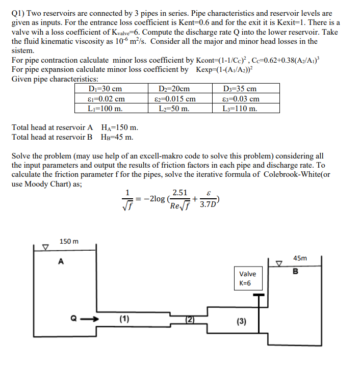 Solved Q1) Two reservoirs are connected by 3 pipes in | Chegg.com
