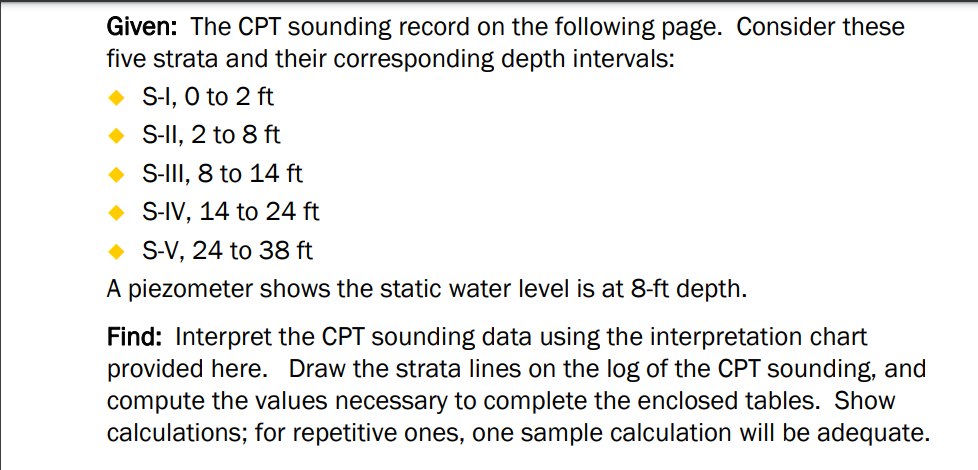 Solved Given: The CPT sounding record on the following page. | Chegg.com