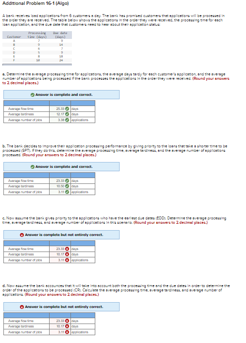Solved Additional Problem 16-1 (Algo) A bonk recelves losd | Chegg.com