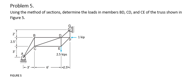 Problem 5. Using the method of sections, determine | Chegg.com