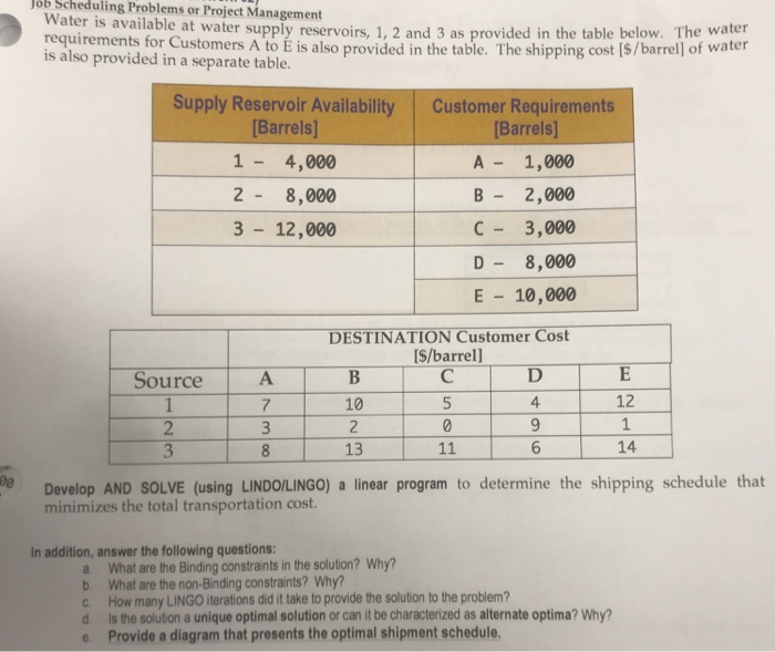 Solved lob Scheduling Problems or Project Management Water | Chegg.com