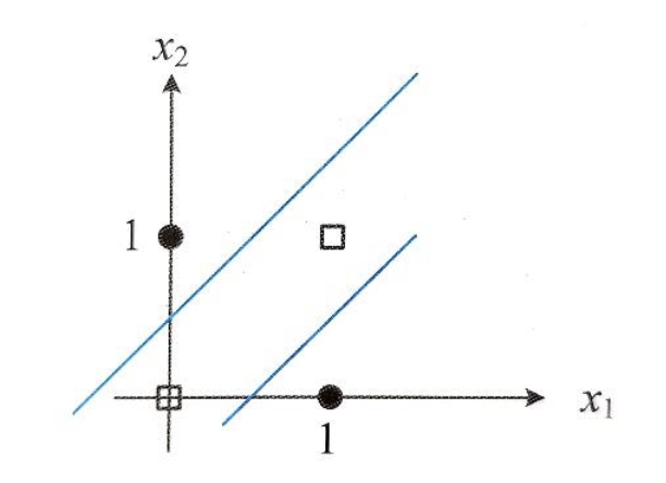 consider a multi layer perceptron that to solve this | Chegg.com