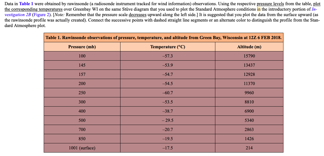 Solved Data in Table 1 were obtained by rawinsonde (a | Chegg.com