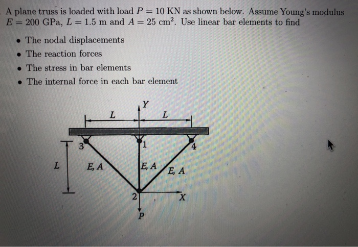 Solved A plane truss is loaded with load P = 10 KN as shown | Chegg.com