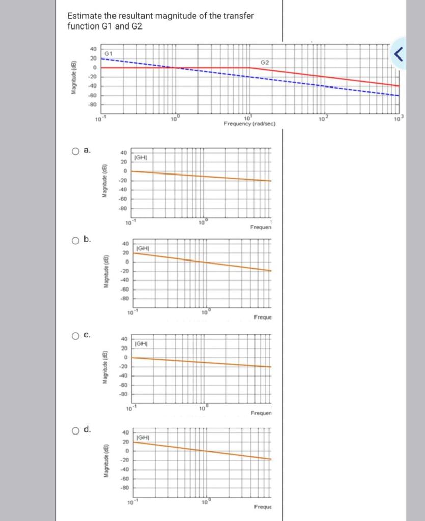 Solved If a system has a pair of complex conjugate poles | Chegg.com