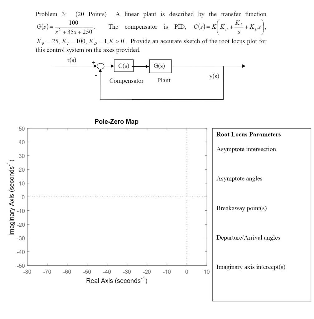 Solved Problem 3: (20 Points) A linear plant is described by | Chegg.com
