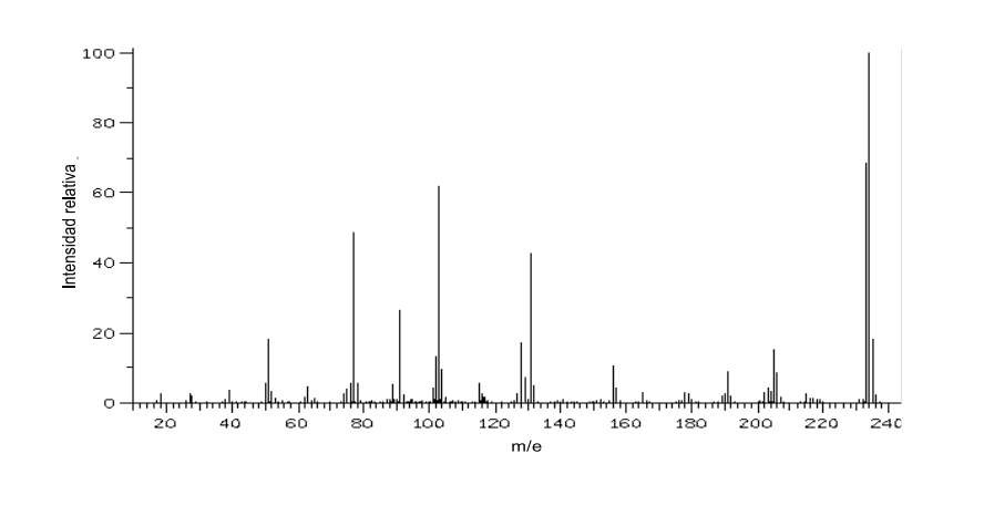 Solved Draw the structure of dibenzalacetone, write the | Chegg.com