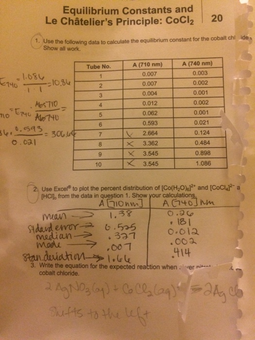 Equilibrium constants and Le Chatelier's Principle: | Chegg.com
