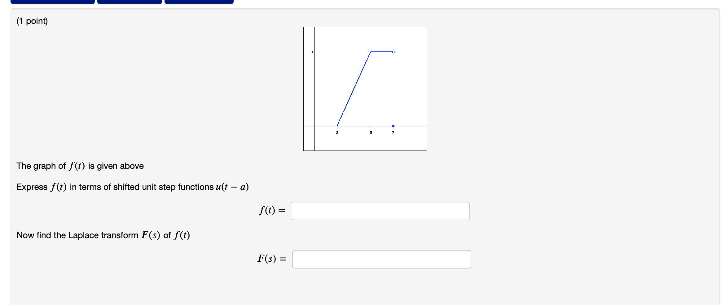 Solved 1 Point The Graph Of F T Is Given Above Express